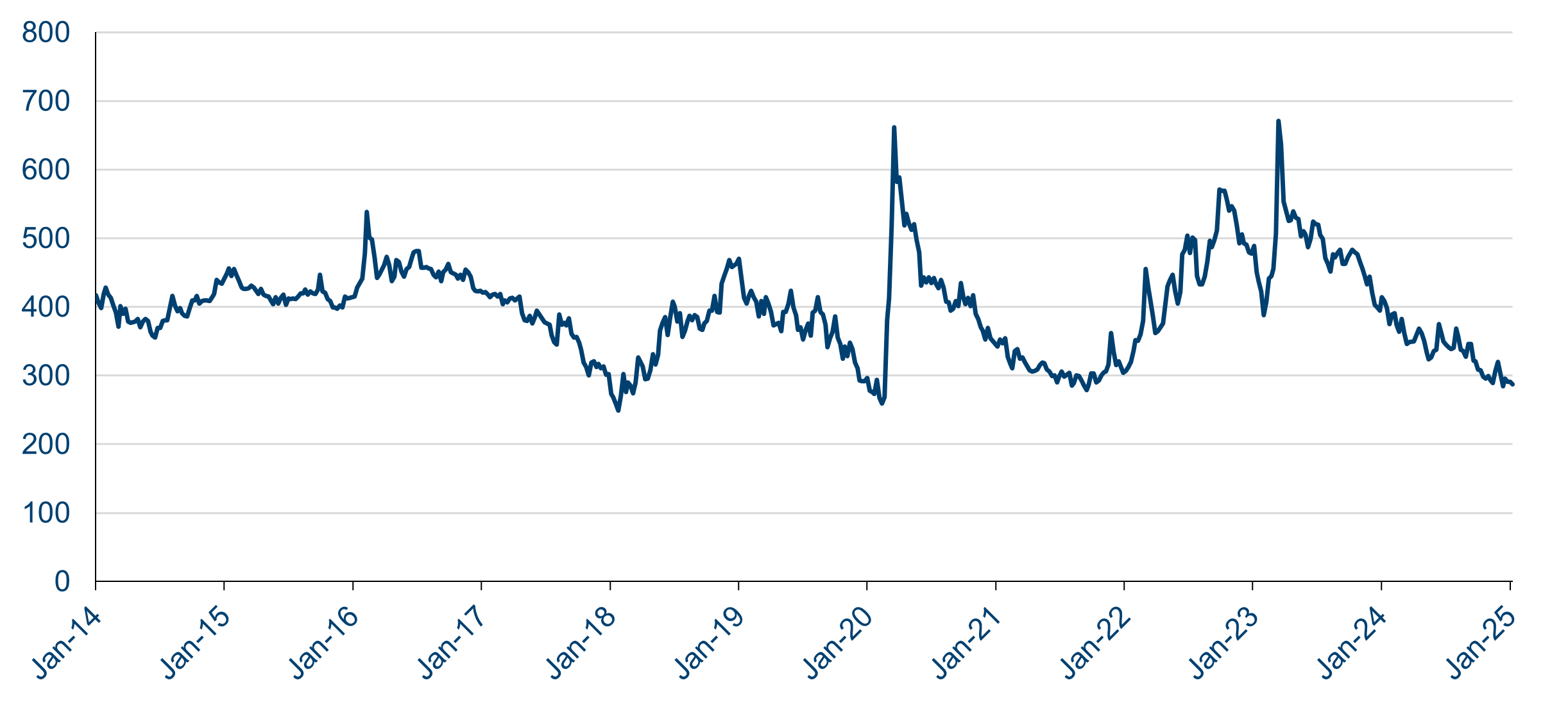 Mind the gap in AT1 bonds | Polar Capital