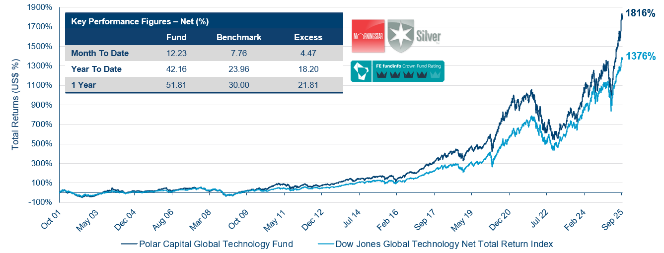 The new AI era driving returns in the technology sector | Polar Capital