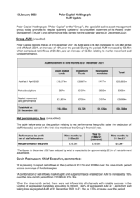 Polar Capital Holdings plc: AuM update | Polar Capital